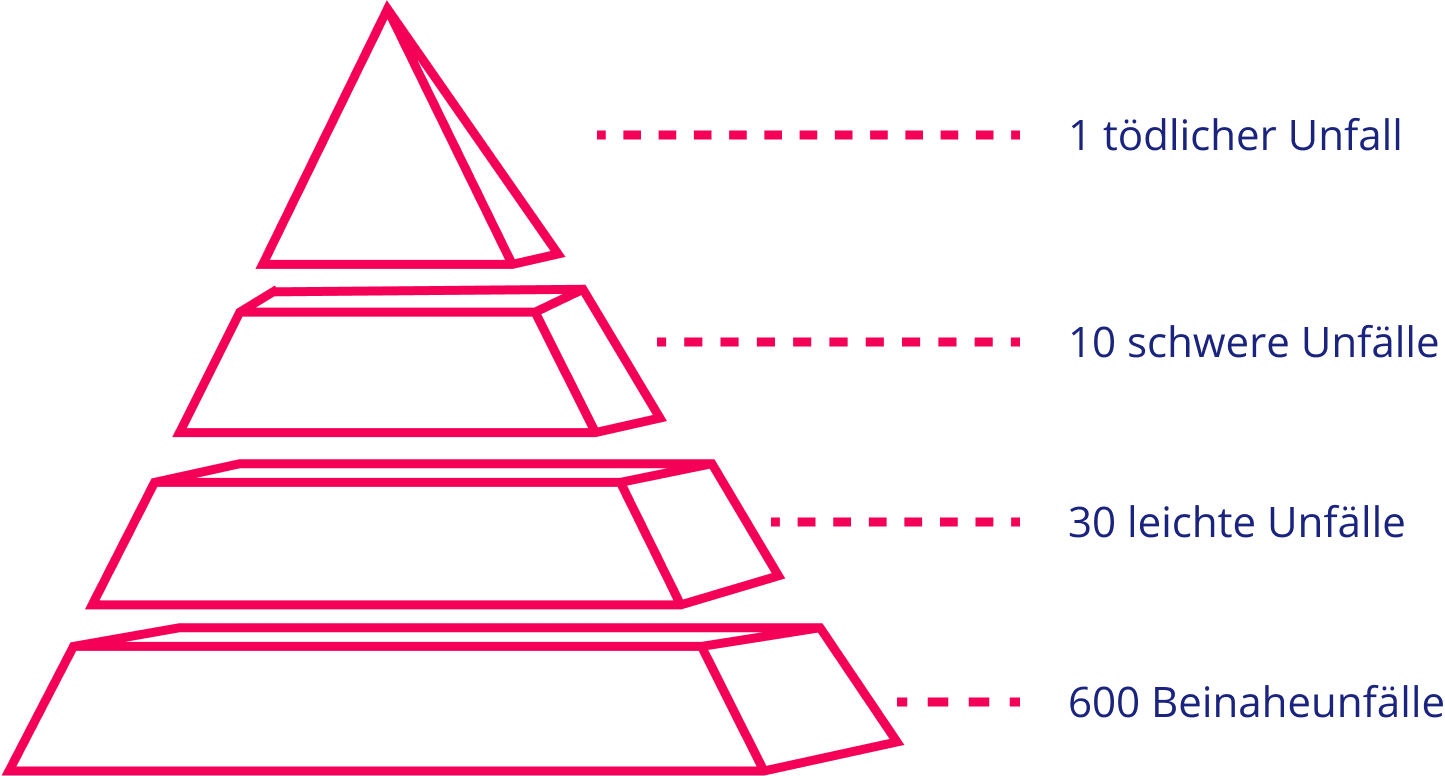 Beinaheunfall – 8devs